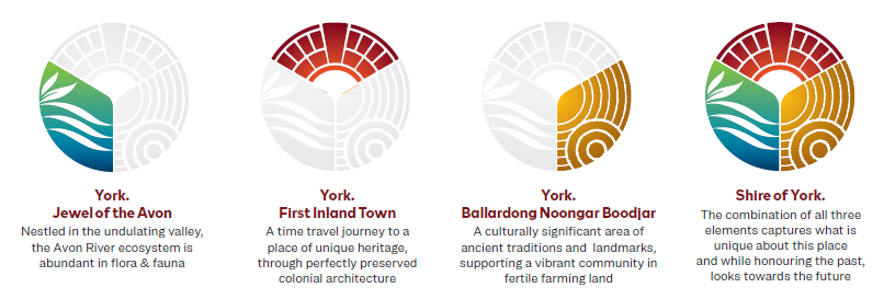 News Story - Shire of York Launches New Brand » Shire of York